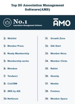 Top 20 Association Management Software (AMS): Save Time, Money, and ...